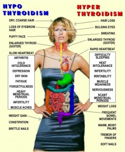 Thyroid Problems - Diagnose Thyroid Problems Early - Thyroid Clinic